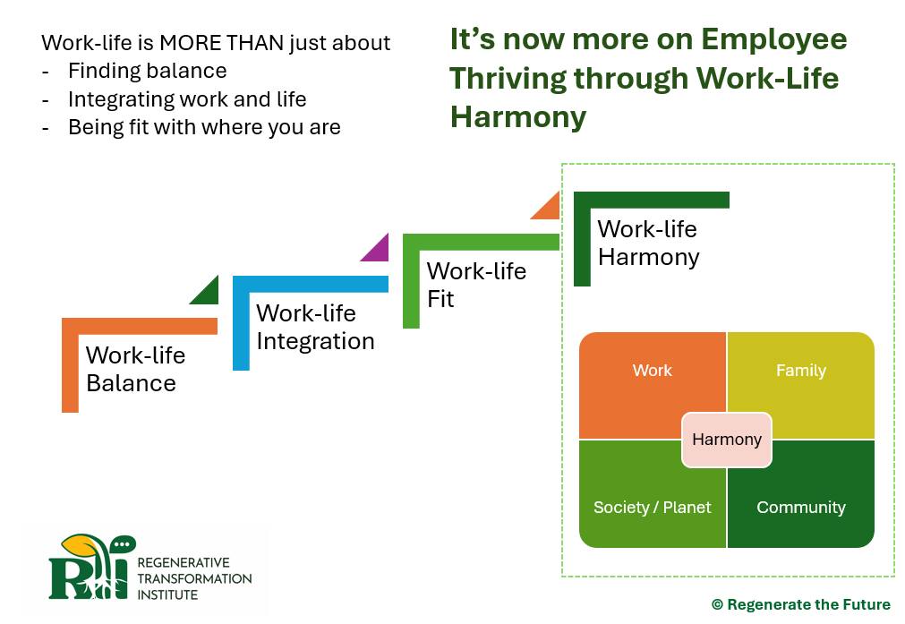 Achieve Work-Life Harmony: Live and Thrive in the Modern Workplace