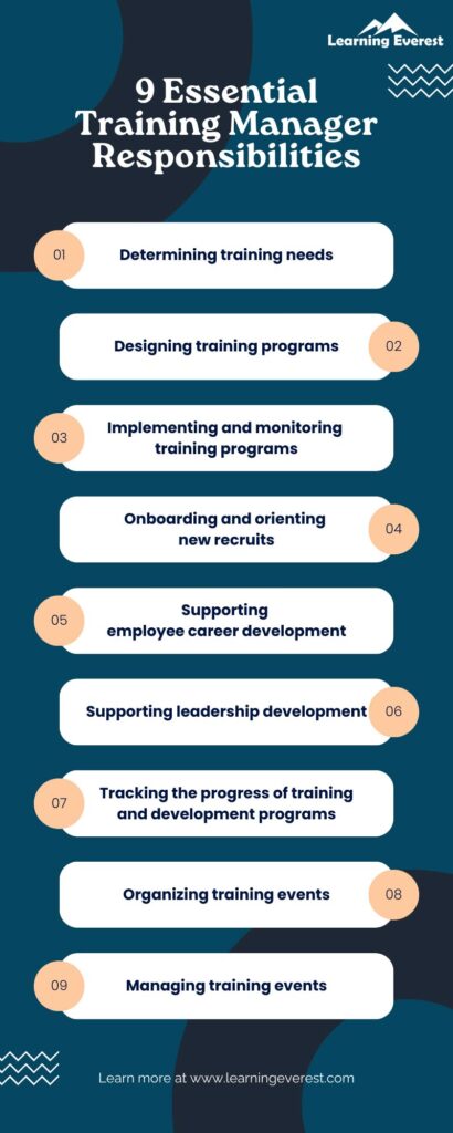 Ultimate Guide to Train Manager Job Description: A Comprehensive Overview